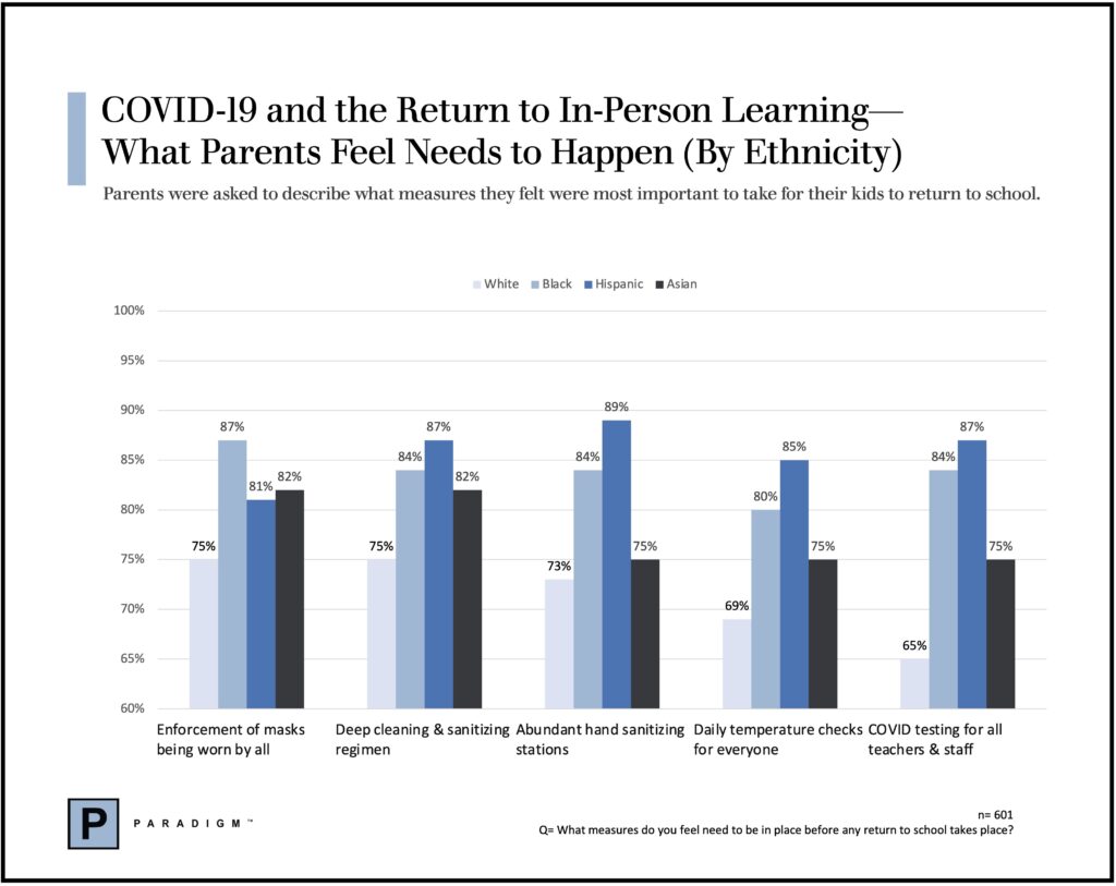 Back To School Research - Paradigm Sample